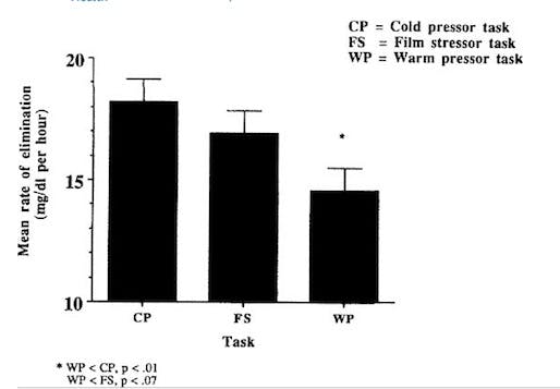What's the Fastest Way to Get Drunk? Here's What Science Says. | The ...
