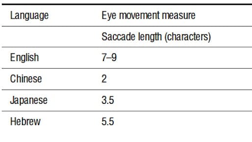 Spritz Speed Reading App Reduces Eye Movement | The New Republic