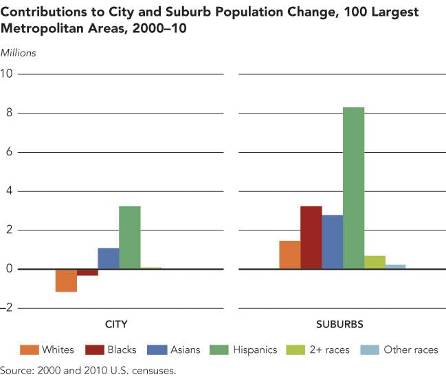 White Suburbs Are More and More a Thing of the Past | The New Republic