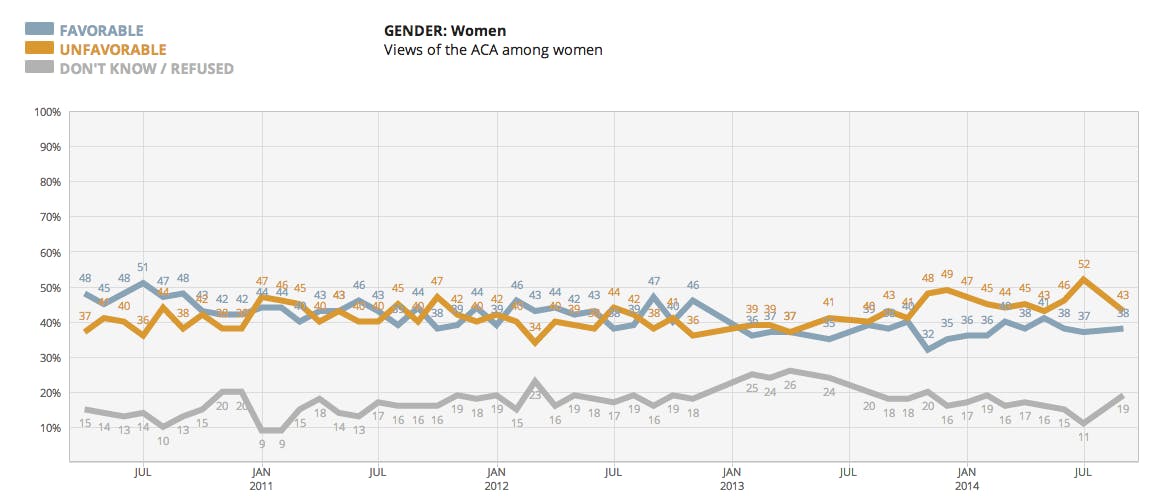 Hillary Clinton Can Make Obamacare Popular as a Women's Issue | The New ...
