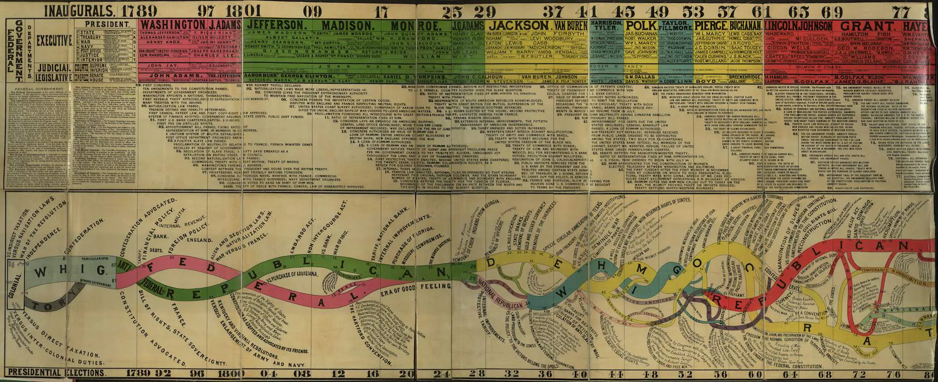 The 19th Century Map That Shows the U.S.'s Politicial Polarization ...