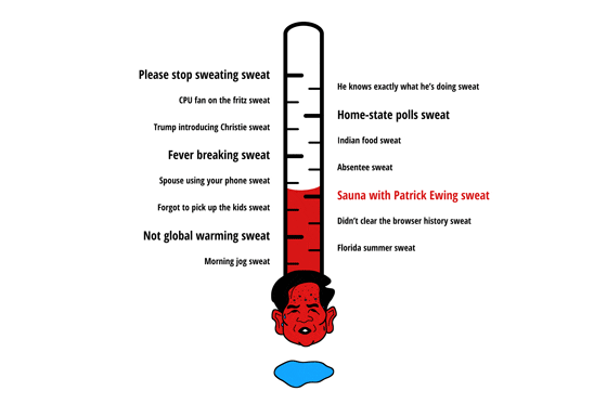 How much is Marco Rubio sweating? | The New Republic