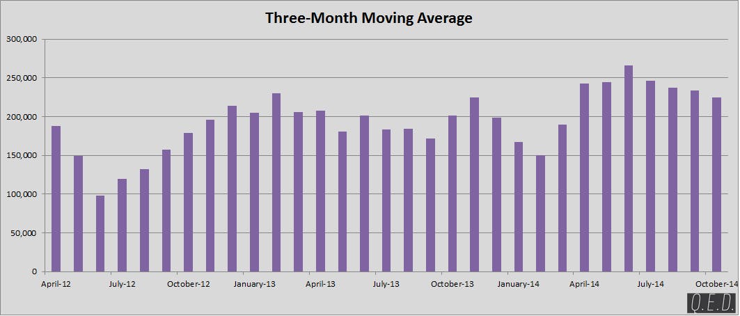 October Jobs Report: The Recovery Continues But Wages Aren't Growing ...