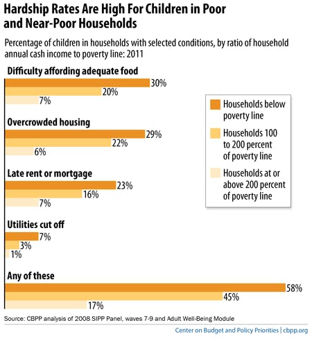 How the Poor Really Live—Hunger, Homelessness, Financial Struggle | The ...