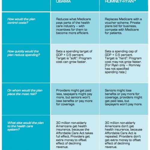 The Definitive Guide to the Medicare Debate | The New Republic