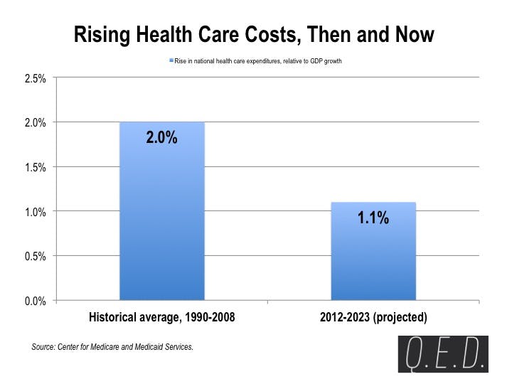 Obamacare at One Year: Seven Charts Show the Law Is Working | The New ...