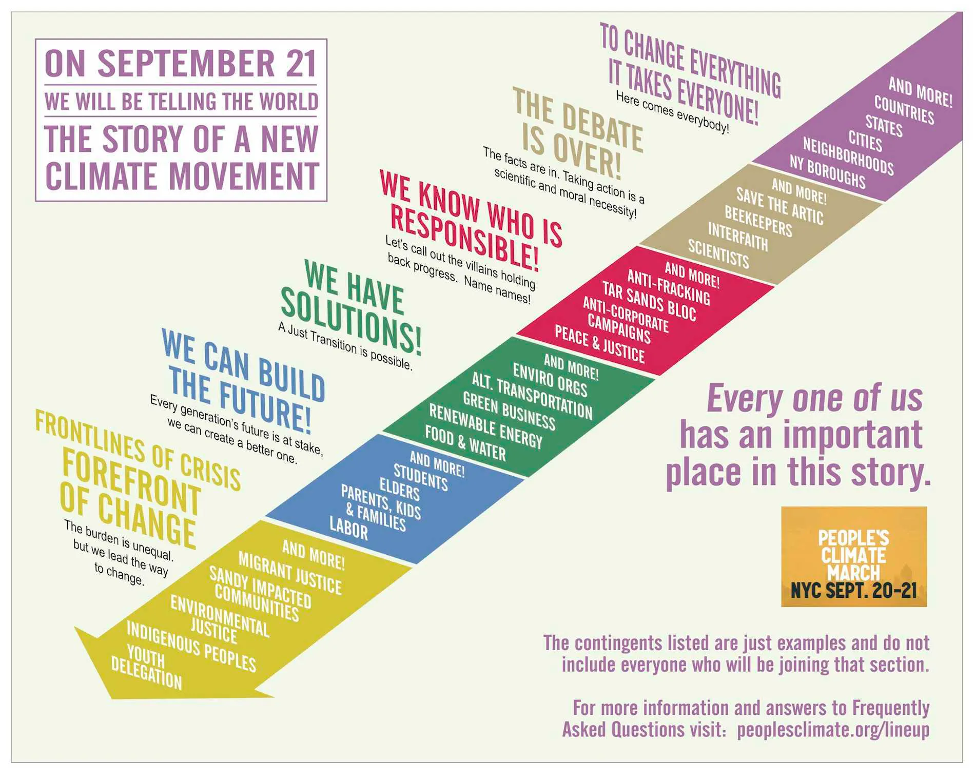 Diagram: March for Climate Change | The New Republic