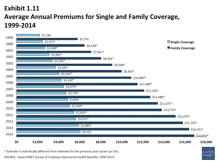 Obamacare at One Year: Seven Charts Show the Law Is Working | The New ...